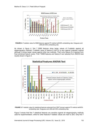 ANOVA and Fisher Criterion based Feature Selection for Lower Dimensional Universal Image ...