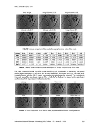 Computationally Efficient Methods for Sonar Image Denoising using Fractional Mask | PDF