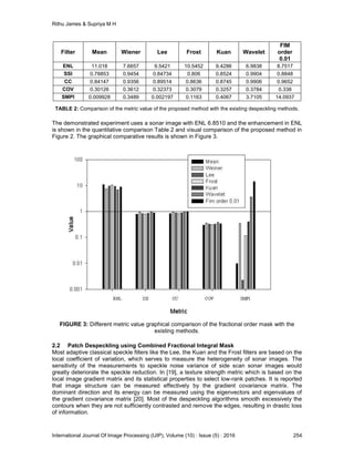 Computationally Efficient Methods for Sonar Image Denoising using Fractional Mask | PDF