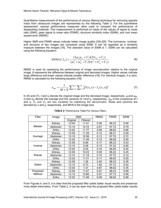 New Noise Reduction Technique for Medical Ultrasound Imaging using Gabor Filtering | PDF