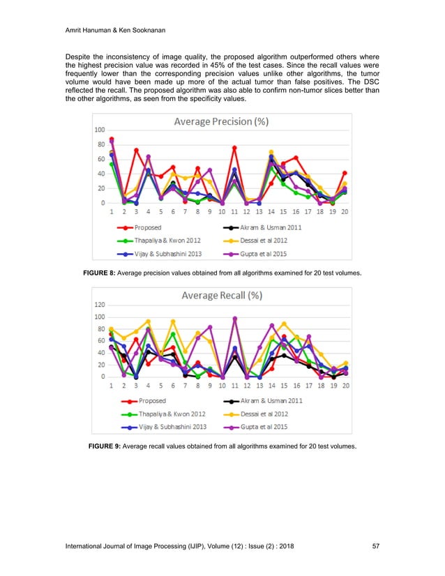 Brain Tumor Segmentation And Volume Estimation From T1 Contrasted And