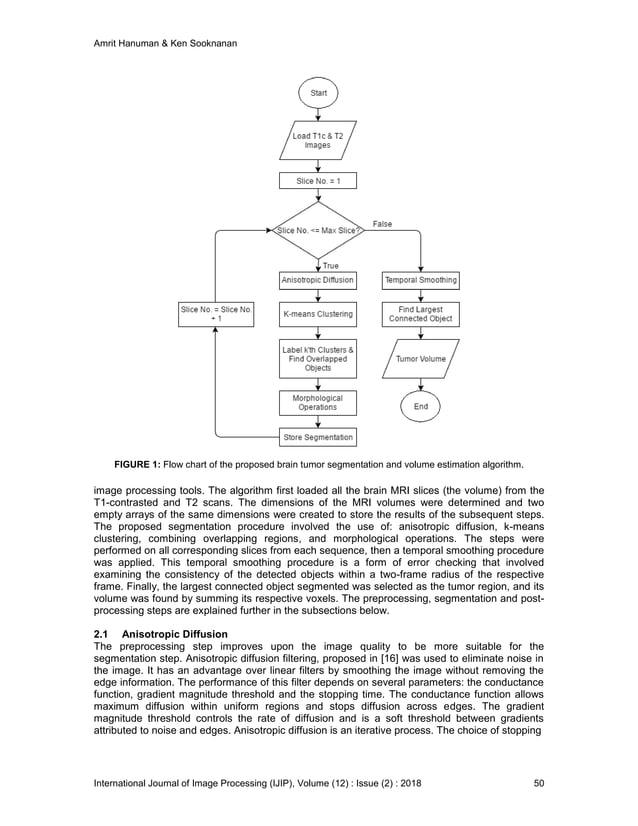 Brain Tumor Segmentation and Volume Estimation from T1-Contrasted and ...