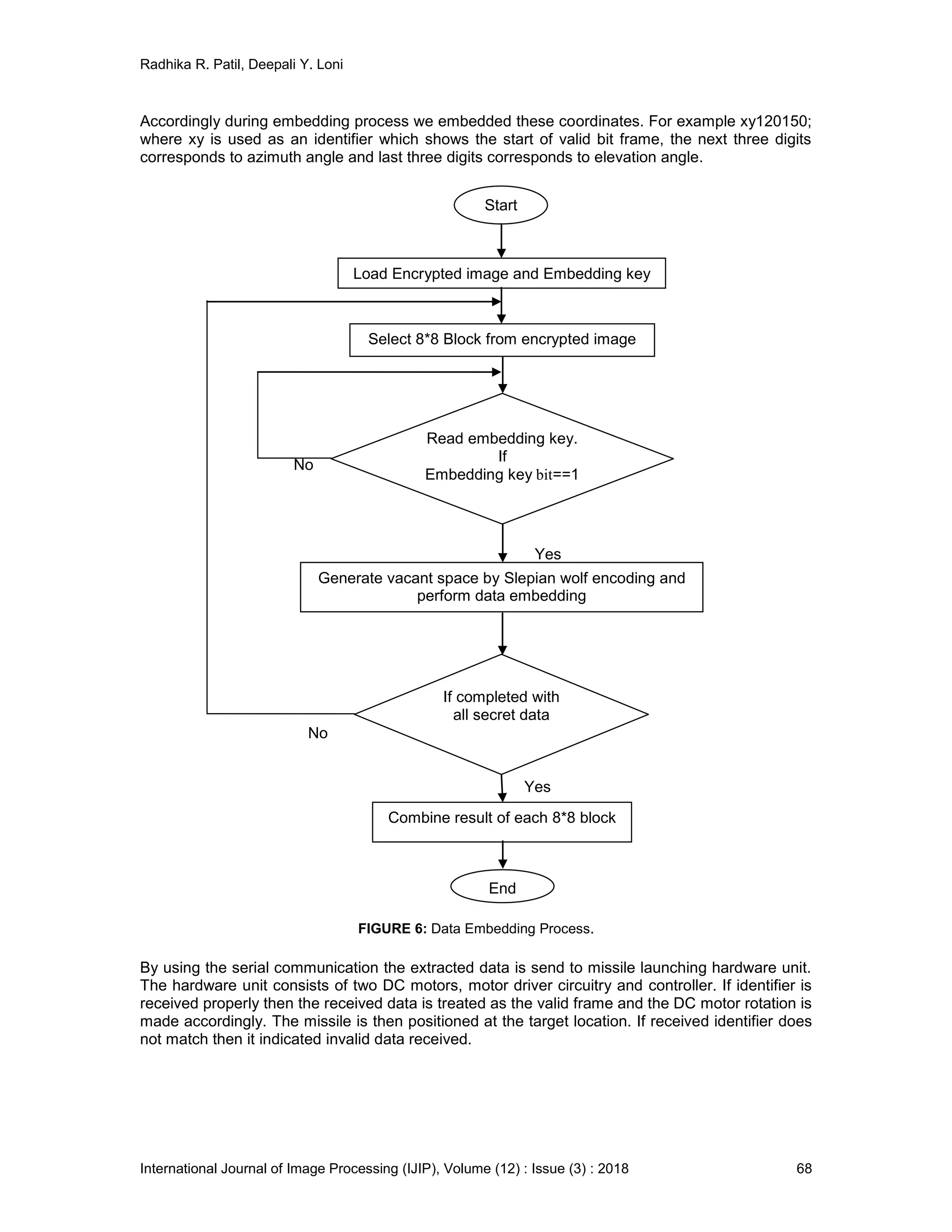 Reversible Data Hiding In Encrypted Images And Its Application To