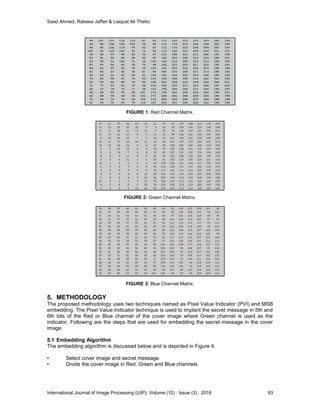 Data Hiding Using Green Channel as Pixel Value Indicator | PDF