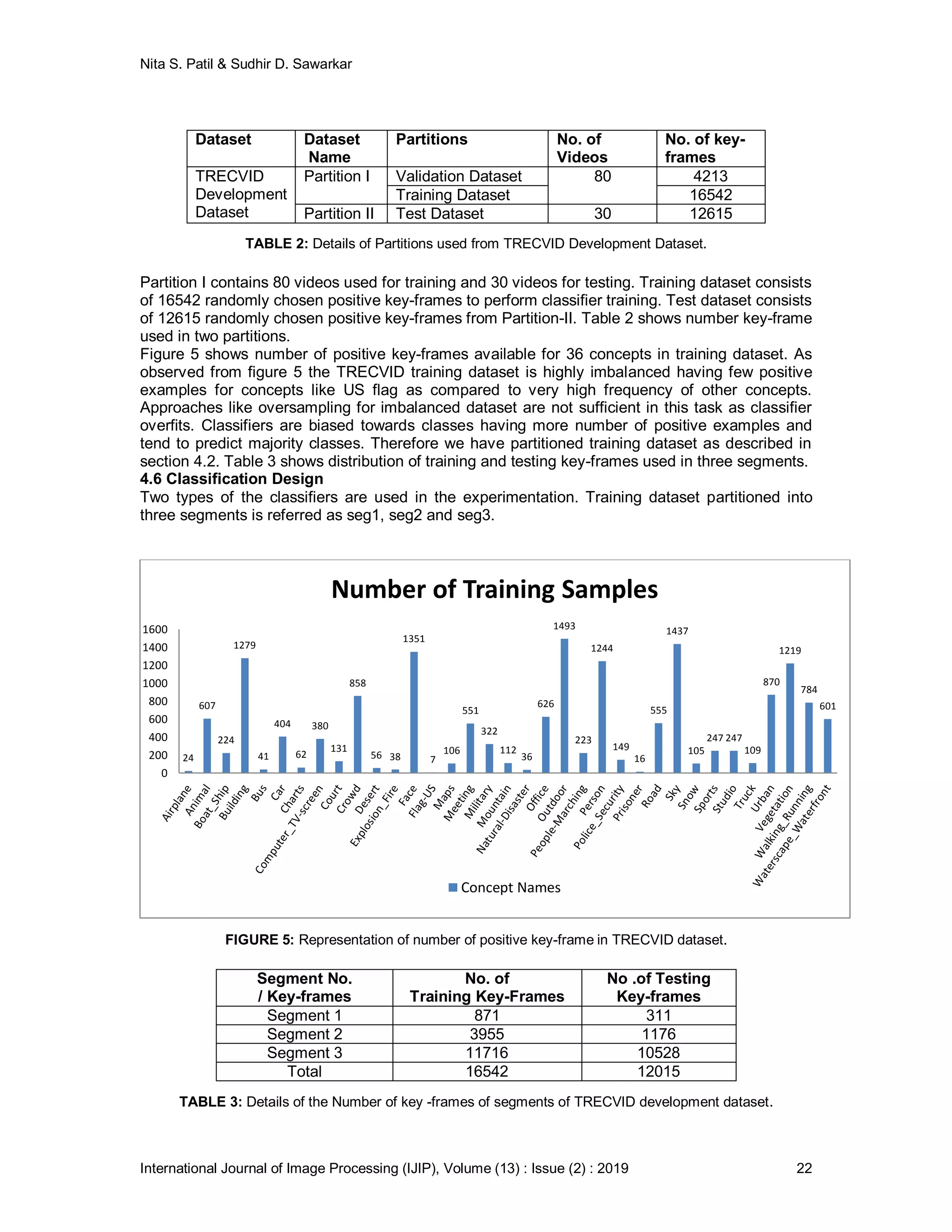 Semantic Concept Detection In Video Using Hybrid Model Of Cnn And Svm