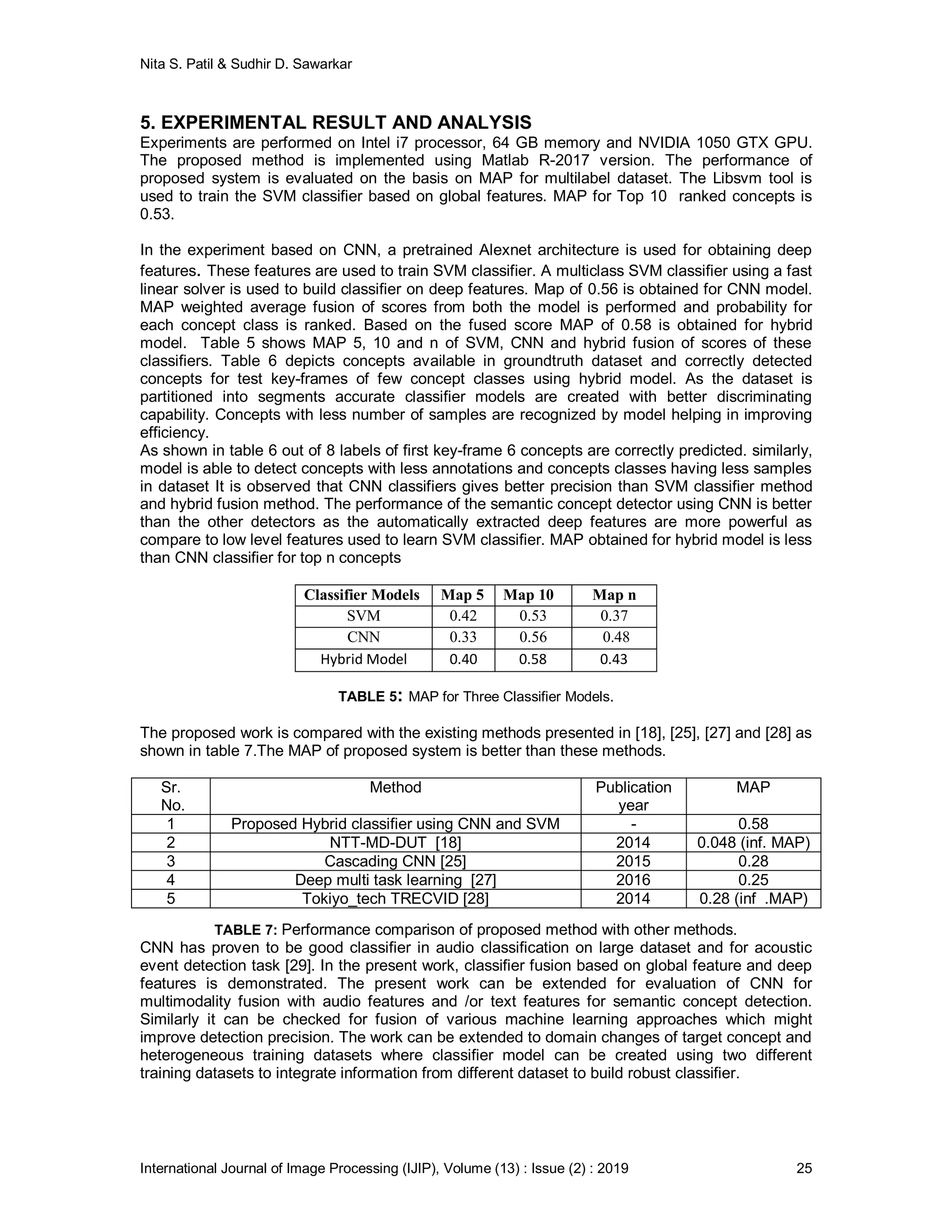 Semantic Concept Detection In Video Using Hybrid Model Of Cnn And Svm