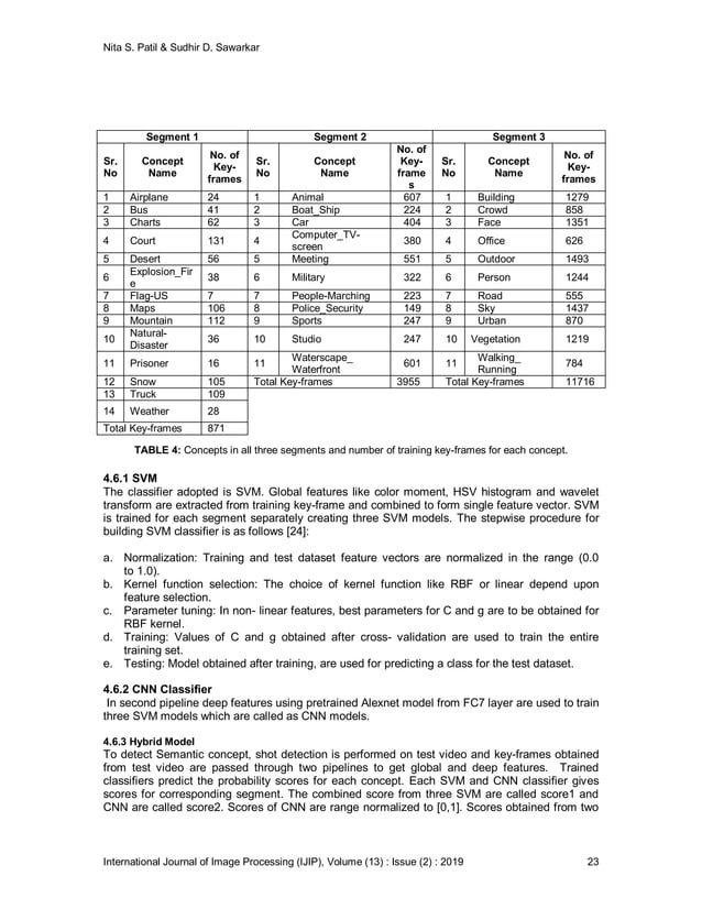 Semantic Concept Detection In Video Using Hybrid Model Of Cnn And Svm Classifiers Pdf