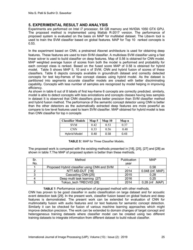 Semantic Concept Detection In Video Using Hybrid Model Of Cnn And Svm Classifiers Pdf