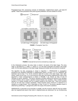 Proposal and Implementation of the Connected-Component Labeling of Binary Images and Filling ...