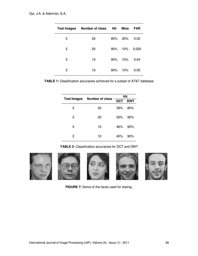 One-Sample Face Recognition Using HMM Model of Fiducial Areas | PDF