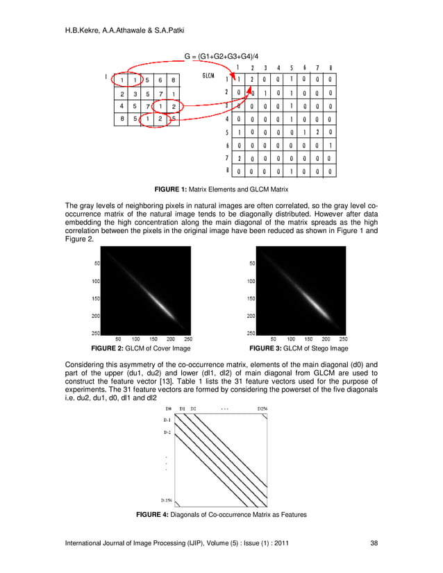 Steganalysis of LSB Embedded Images Using Gray Level Co-Occurrence Matrix | PDF