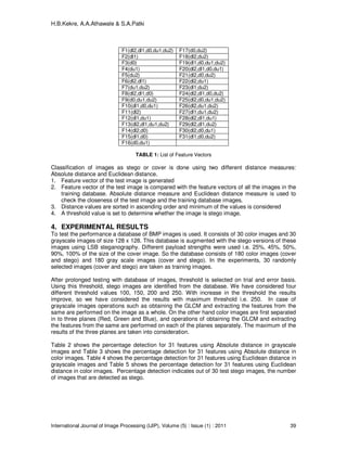 Steganalysis of LSB Embedded Images Using Gray Level Co-Occurrence Matrix | PDF