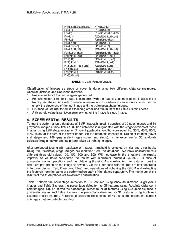 Steganalysis of LSB Embedded Images Using Gray Level Co-Occurrence Matrix | PDF