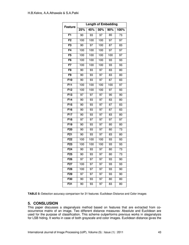 Steganalysis of LSB Embedded Images Using Gray Level Co-Occurrence Matrix | PDF