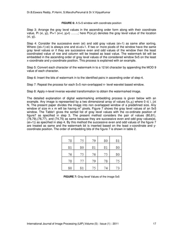 A New Wavelet Based Digital Watermarking Method For Authenticated