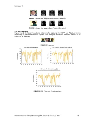Histogram Gabor Phase Pattern and Adaptive Binning Technique in Feature ...