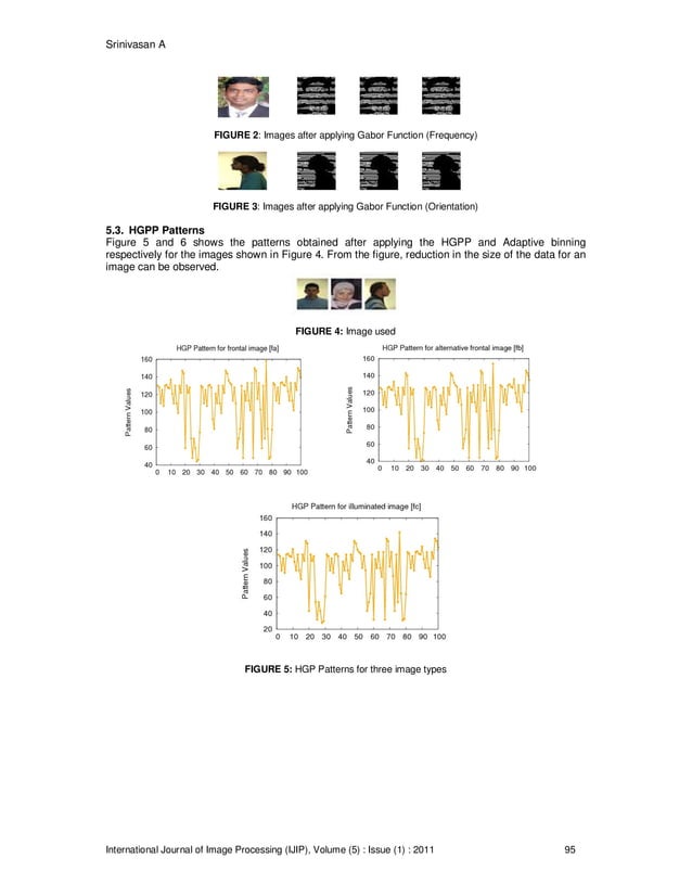 Histogram Gabor Phase Pattern and Adaptive Binning Technique in Feature Selection for Face ...