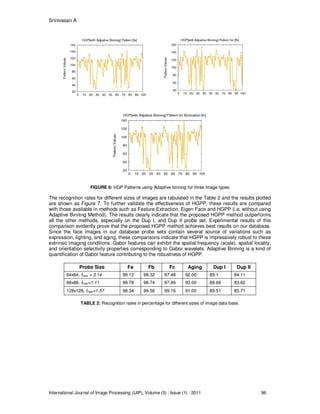 Histogram Gabor Phase Pattern and Adaptive Binning Technique in Feature Selection for Face ...