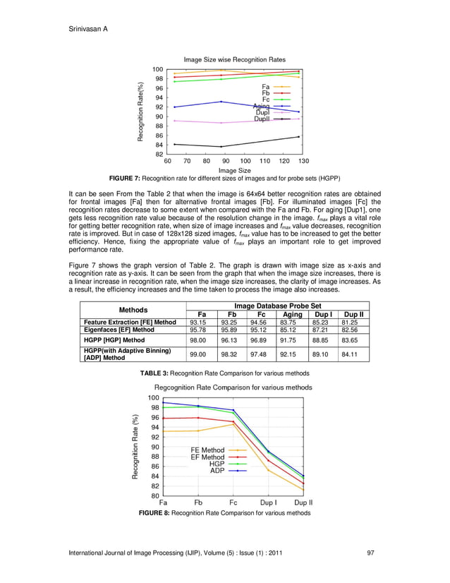 Histogram Gabor Phase Pattern and Adaptive Binning Technique in Feature Selection for Face ...