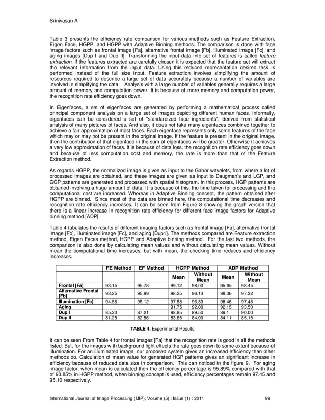 Histogram Gabor Phase Pattern and Adaptive Binning Technique in Feature Selection for Face ...