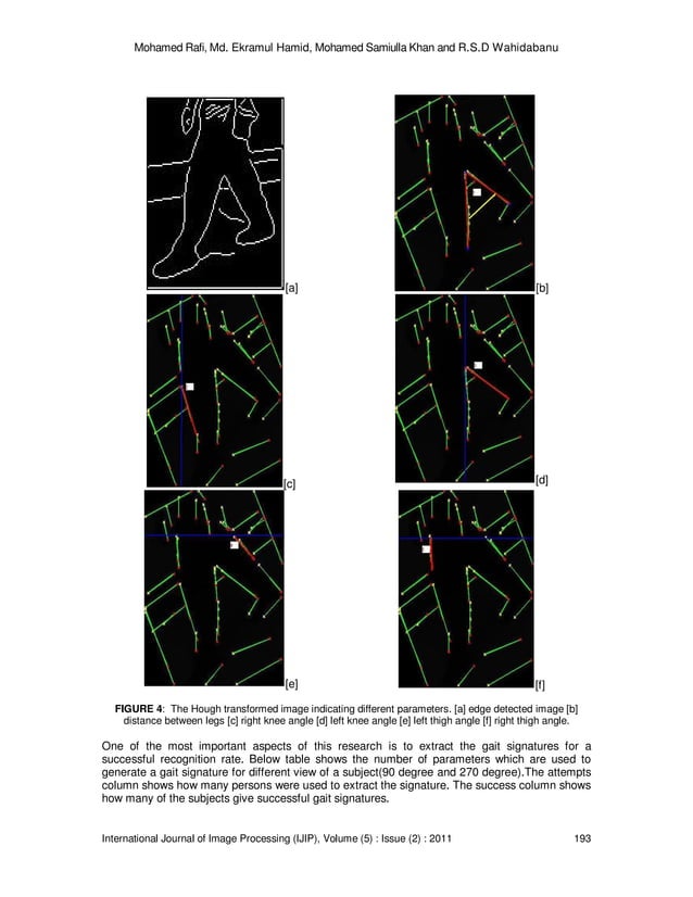 A Parametric Approach To Gait Signature Extraction For Human Motion Identification Pdf