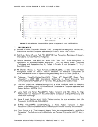 Face Recognition using Improved FFT Based Radon by PSO and PCA Techniques | PDF