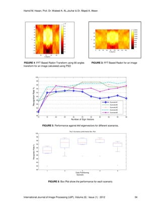 Face Recognition using Improved FFT Based Radon by PSO and PCA Techniques | PDF