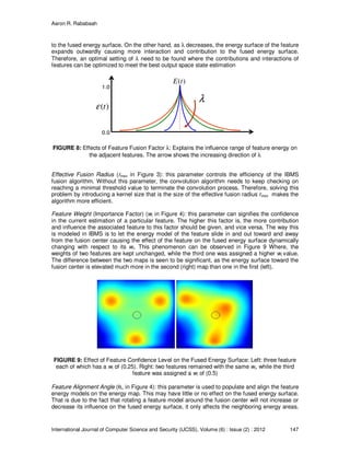 Image-Based Multi-Sensor Data Representation and Fusion Via 2D Non-Linear Convolution | PDF