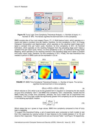 Image-Based Multi-Sensor Data Representation and Fusion Via 2D Non-Linear Convolution | PDF