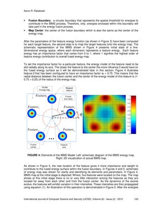 Image-Based Multi-Sensor Data Representation and Fusion Via 2D Non-Linear Convolution | PDF