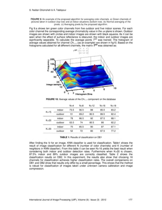 A New Method for Indoor-outdoor Image Classification Using Color Correlated Temperature | PDF