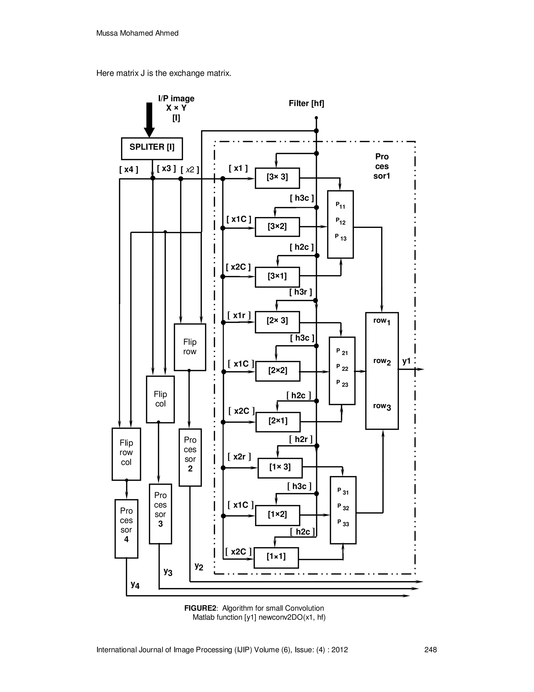 Two Dimensional Block Of Spatial Convolution Algorithm And Simulation
