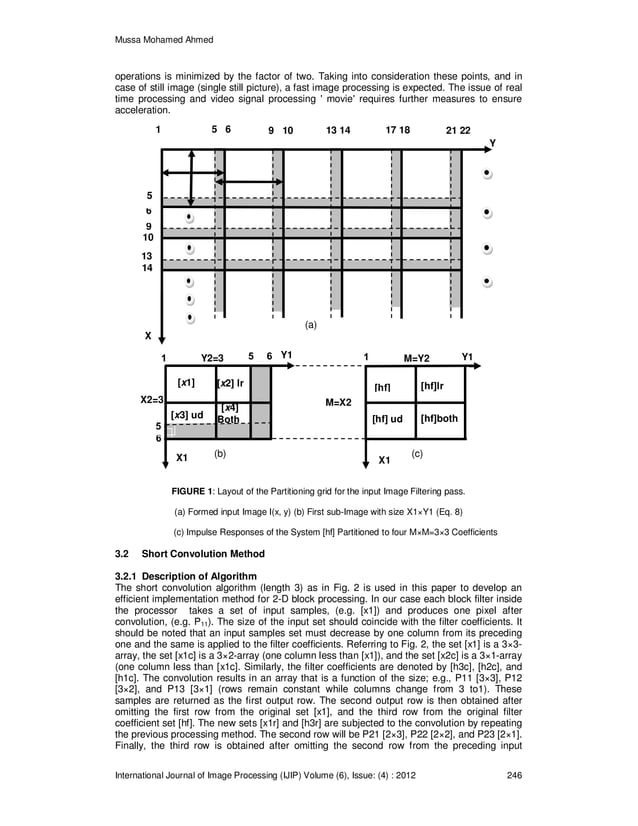 Two Dimensional Block Of Spatial Convolution Algorithm And Simulation