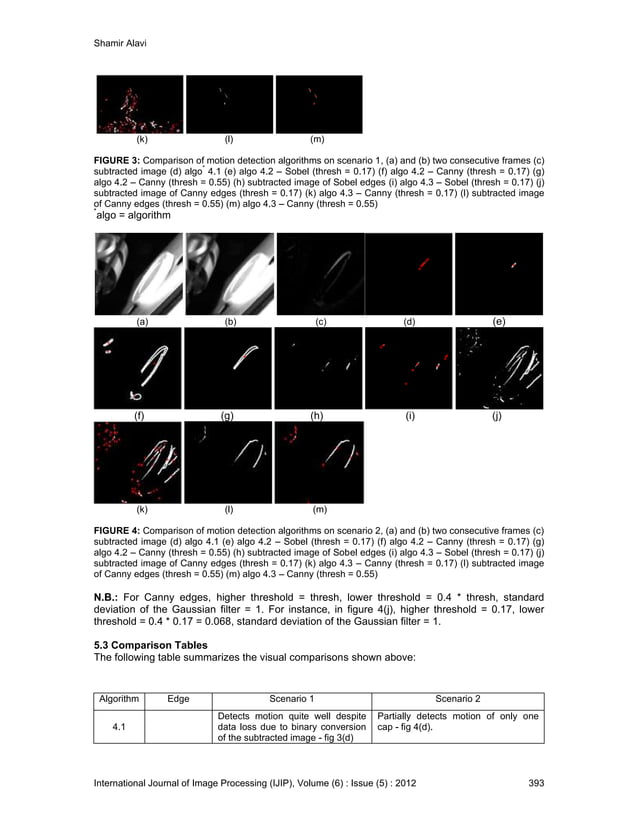 Comparison Of Some Motion Detection Methods In Cases Of Single And Multiple Moving Objects Pdf