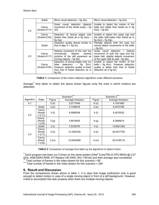 Comparison of Some Motion Detection Methods in cases of Single and Multiple Moving Objects | PDF