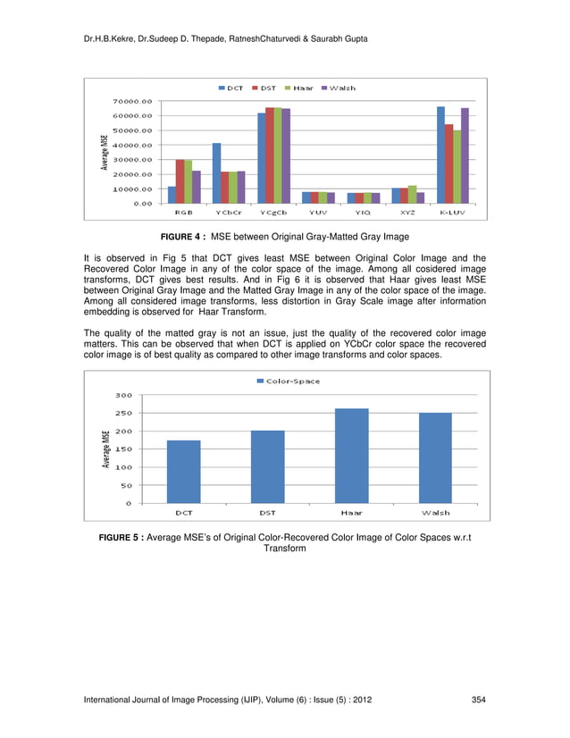 Walsh, Sine, Haar & Cosine Transform With Various Color Spaces for ‘Color to Gray and Back’ | PDF