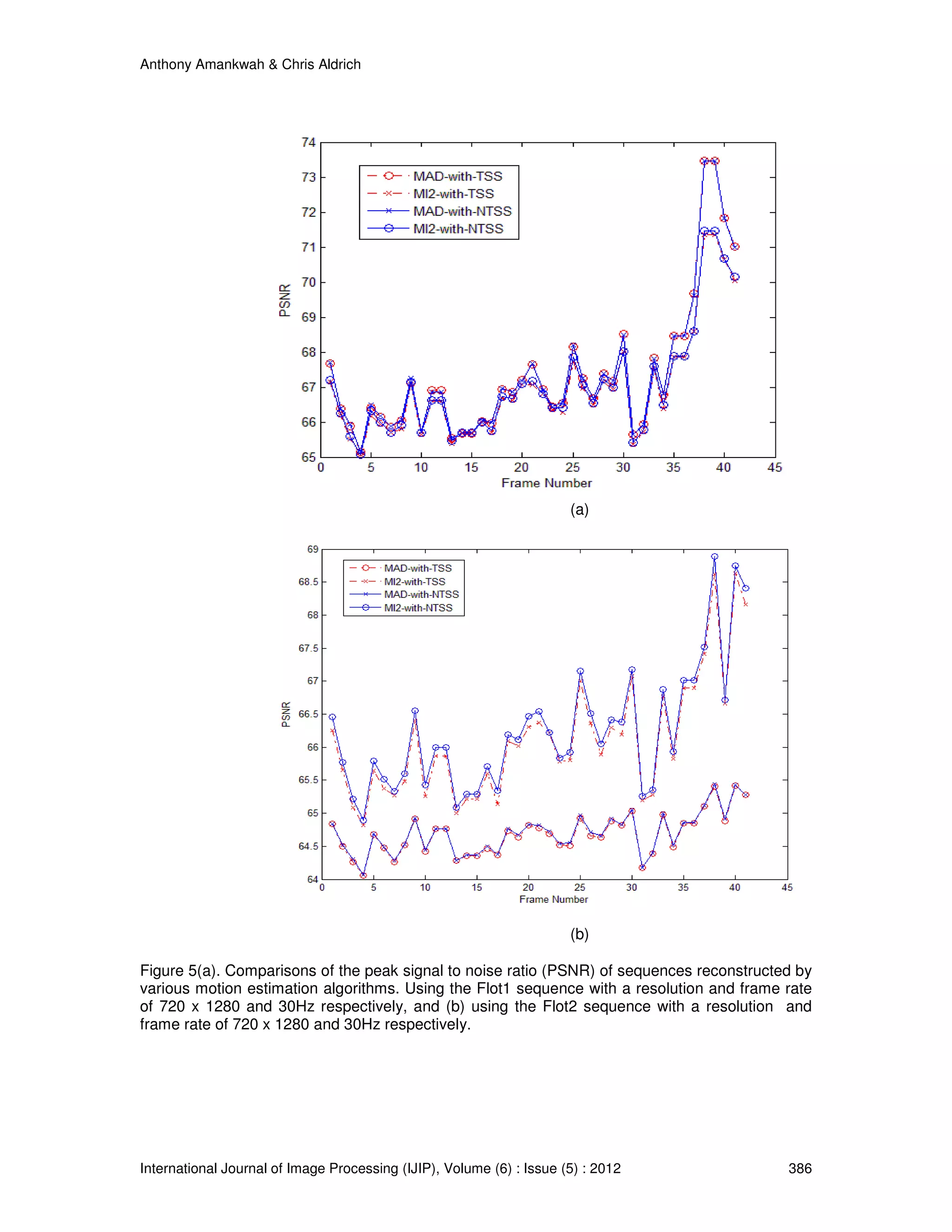 Robust Block-Matching Motion Estimation of Flotation Froth Using Mutual Information | PDF