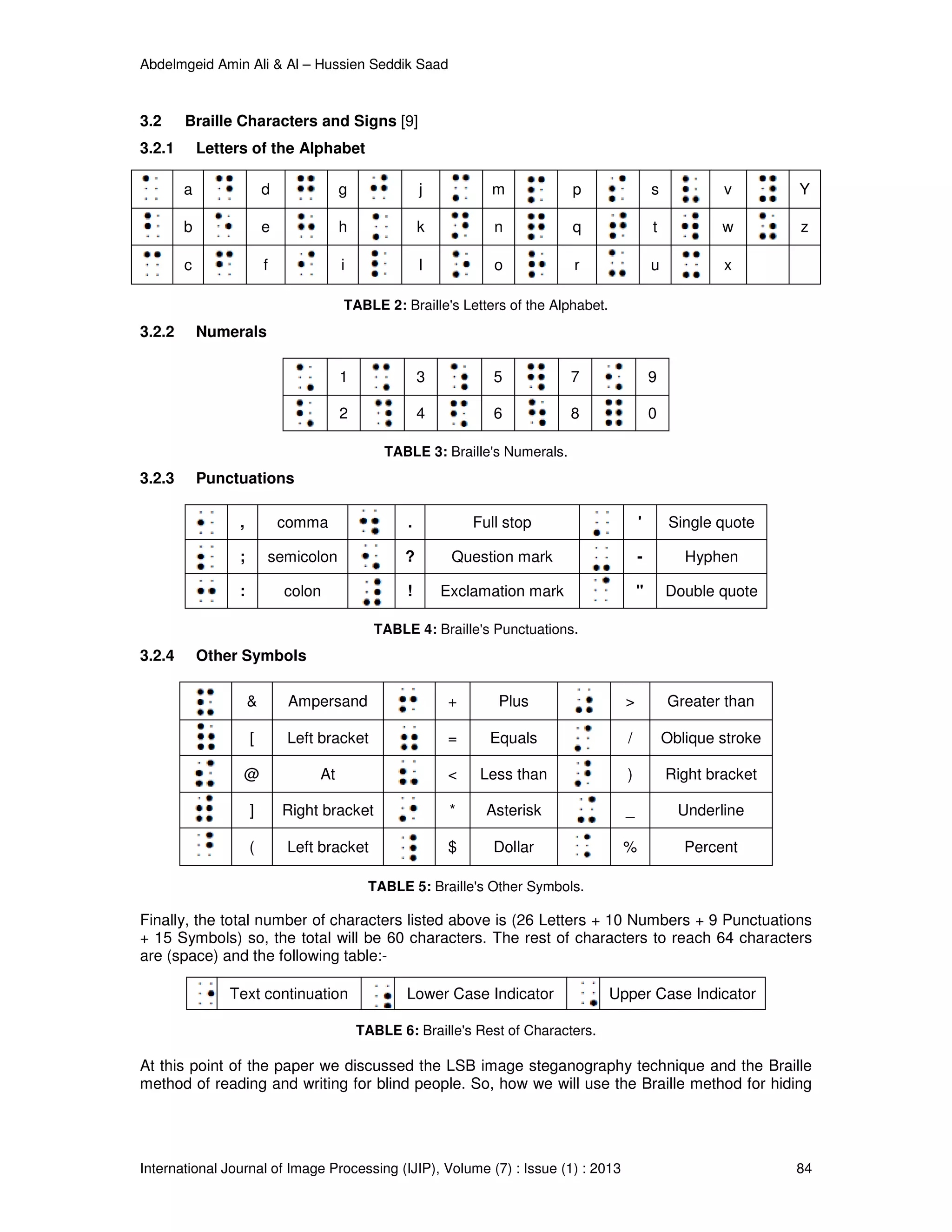 Image Steganography Technique By Using Braille Method of Blind People ...