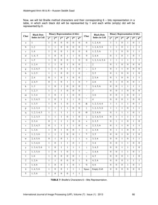 Image Steganography Technique By Using Braille Method of Blind People ...