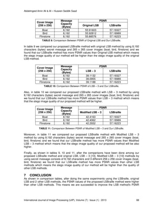 Image Steganography Technique By Using Braille Method of Blind People ...