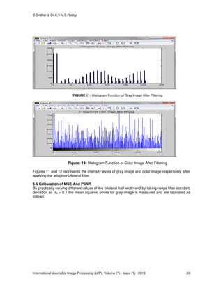Performance Evaluation of 2D Adaptive Bilateral Filter For Removal of Noise From Robust Images | PDF