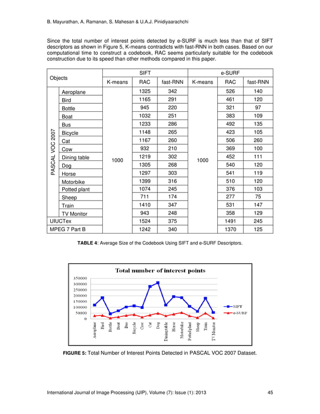Speeded-up and Compact Visual Codebook for Object Recognition | PDF