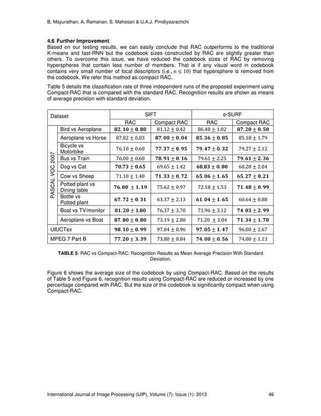 Speeded-up and Compact Visual Codebook for Object Recognition | PDF