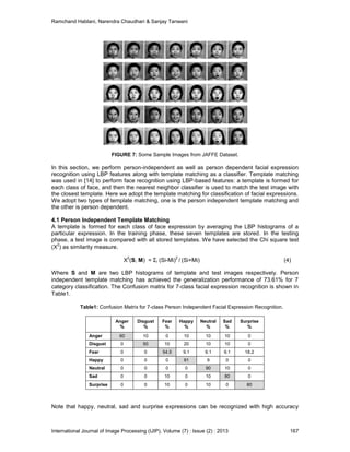 Recognition of Facial Expressions using Local Binary Patterns of ...
