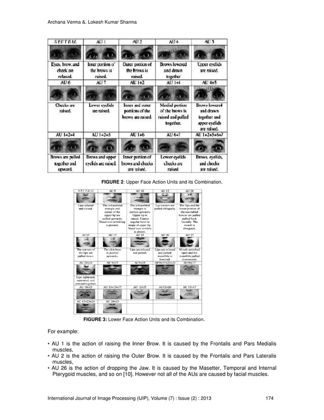 A Comprehensive Survey on Human Facial Expression Detection | PDF