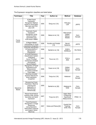 A Comprehensive Survey on Human Facial Expression Detection | PDF