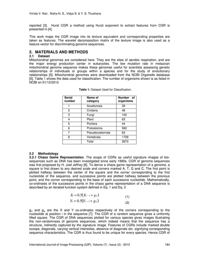 Texture features from Chaos Game Representation Images of Genomes | PDF