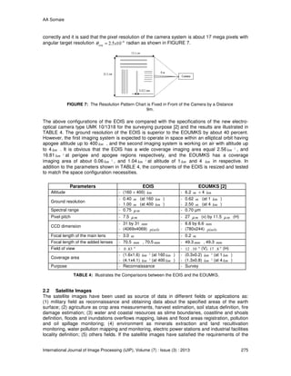 Satellite Imaging System | PDF