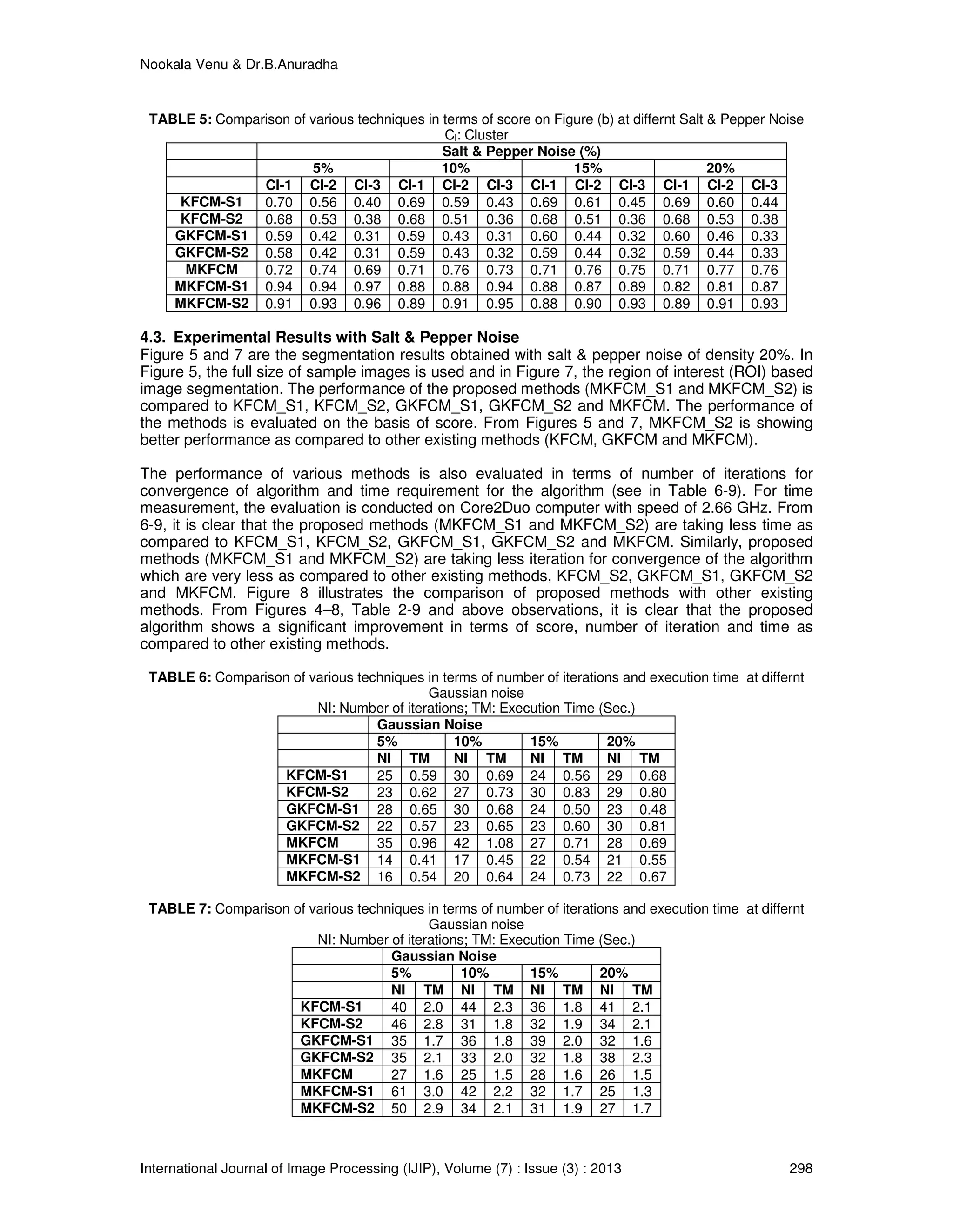 A Novel Multiple Kernel Based Fuzzy C Means Algorithm With Spatial