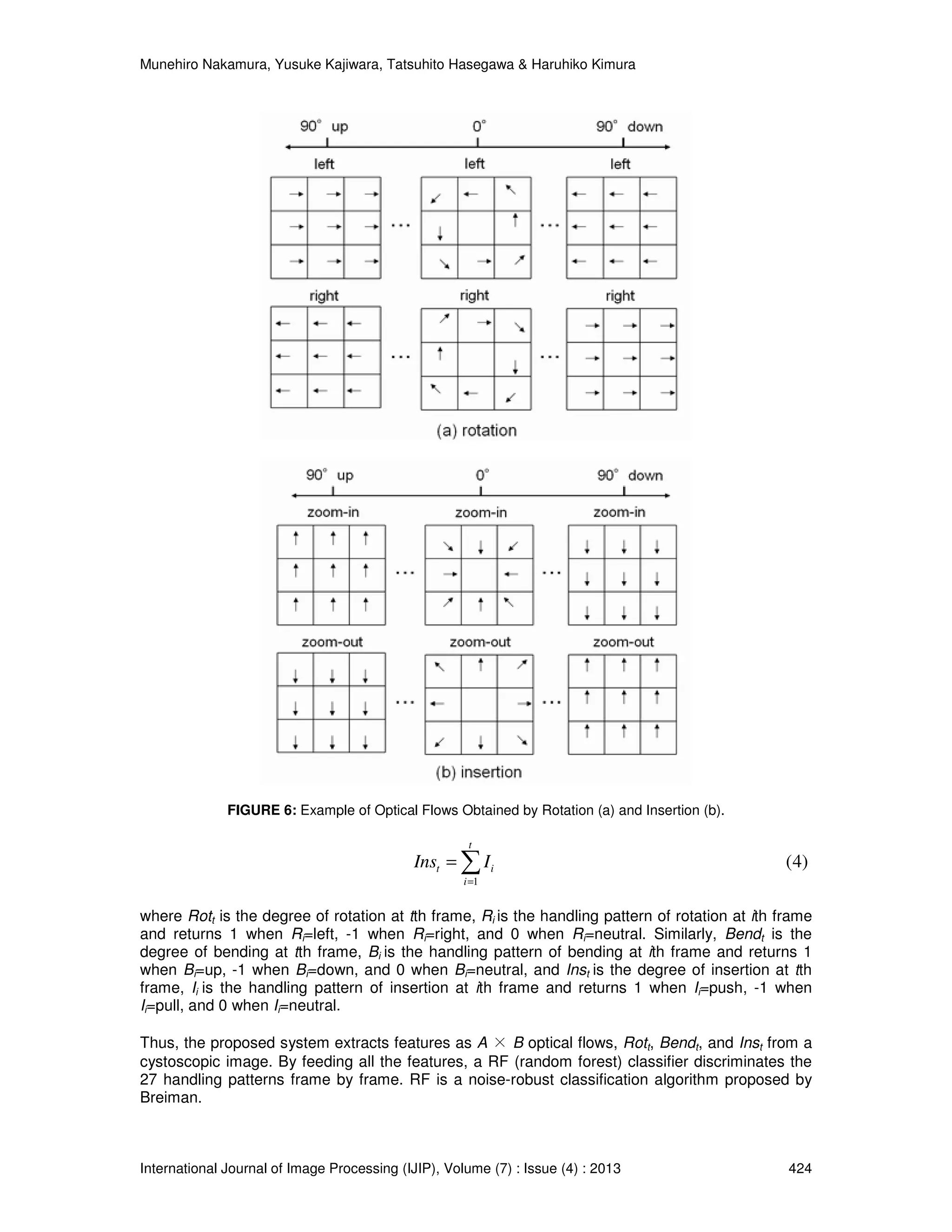 3D Position Tracking System for Flexible Cystoscopy | PDF